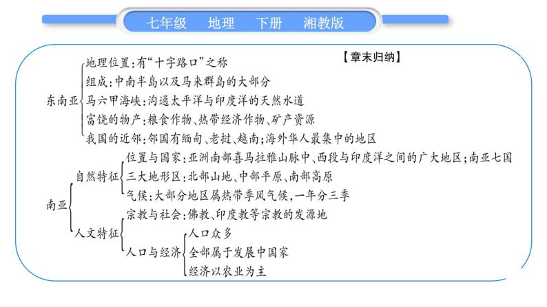 初中地理湘教版七年级下册第七章 了解地区综合与测试习题课件ppt 教习网课件下载