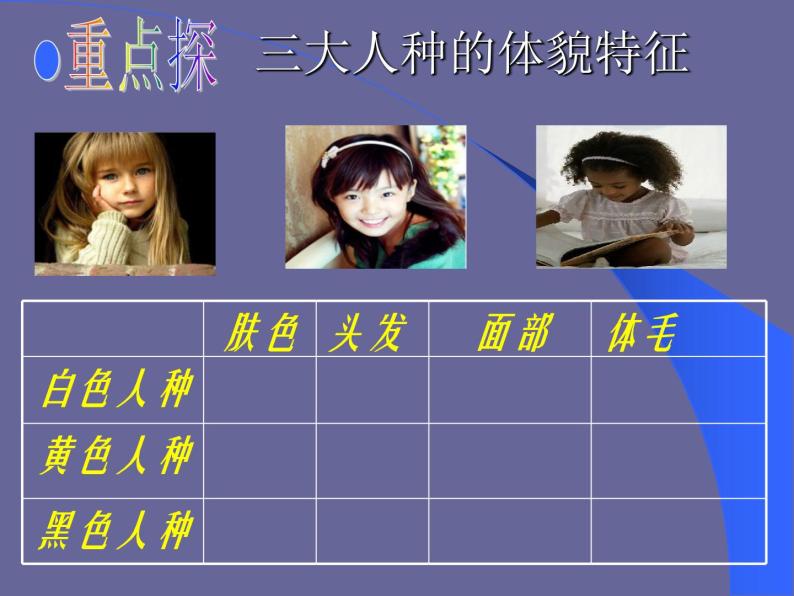 初中地理第二节 世界的人种课前预习课件ppt 教习网课件下载