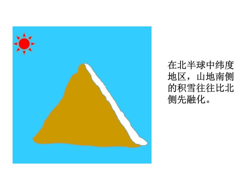 商务星球版七年级上册第一节 地图的基本要素教学演示ppt课件 教习网课件下载