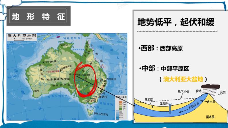 初中地理中图版八年级下册第三节 澳大利亚精品课件ppt 教习网课件下载