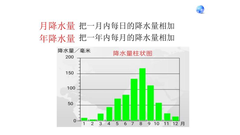 初中第三节 降水的变化与分布教学ppt课件 教习网课件下载