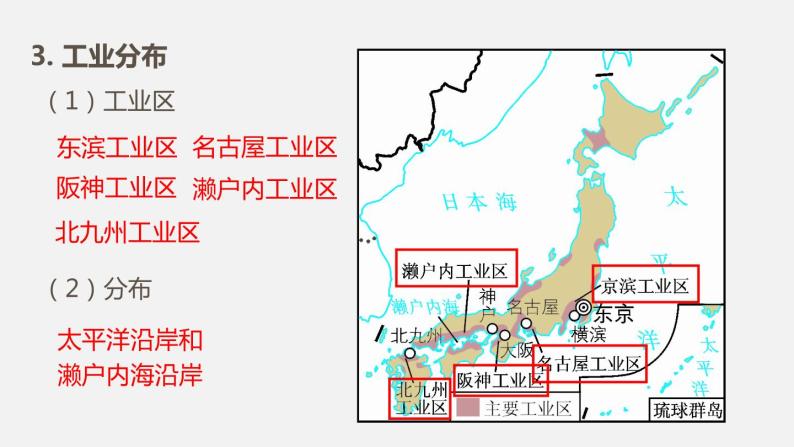 人教版 新课标七年级下册第七章 我们邻近的国家和地区第一节 日本教课ppt课件 教习网课件下载