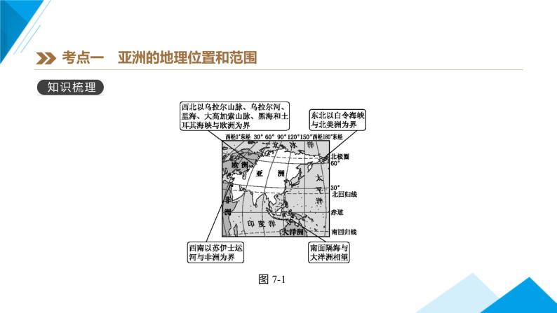 中考复习课件第六章我们生活的大洲 亚洲 教习网课件下载