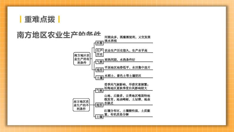 【人教版2023中考地理一轮复习 考点梳理过关练】第22课时 南方地区的自然特征与农业 长江三角洲地区(课件) 教习网课件下载