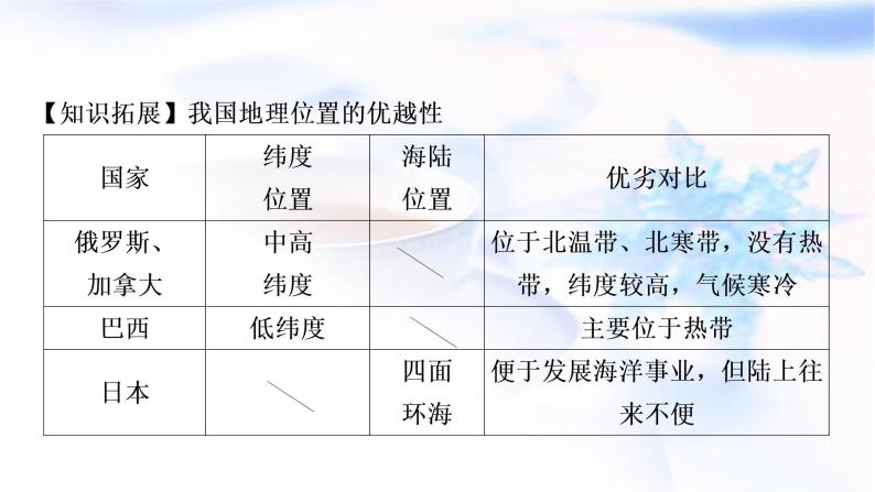 星球版中考地理复习第一章中国的疆域与人口教学课件 教习网课件下载