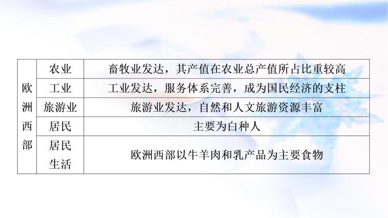 星球版中考地理复习专题五区域联系与差异教学课件 教习网课件下载