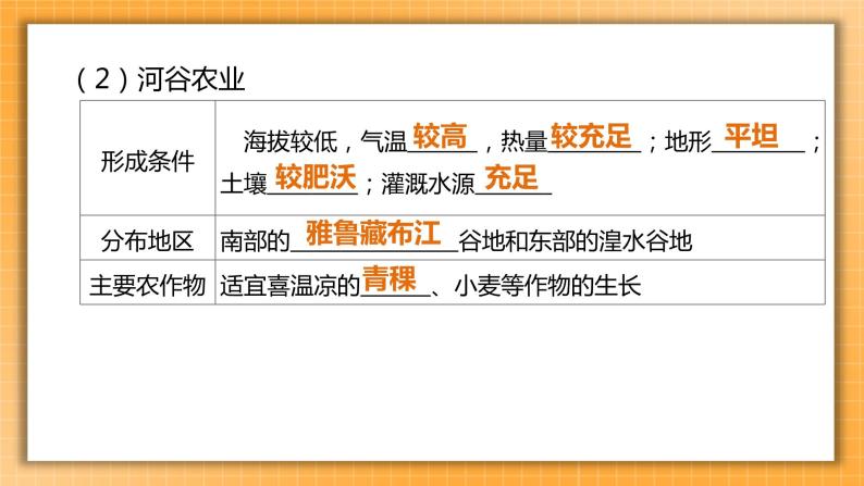【备考2023】中考地理人教版一轮考点复习:第25课时 青藏地区的自然特征与农业 三江源地区 中国在世界中课件 教习网课件下载