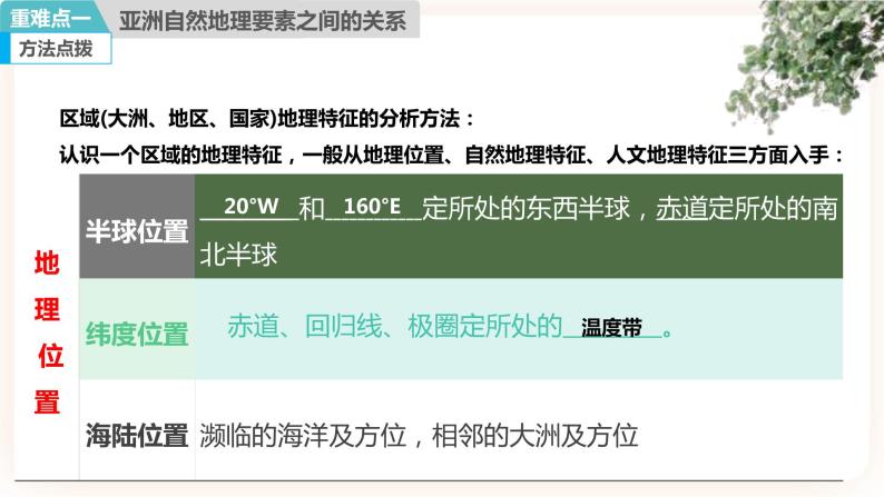 中考地理二轮复习专题训练06《 我们生活的大洲——亚洲》课件 教习网课件下载