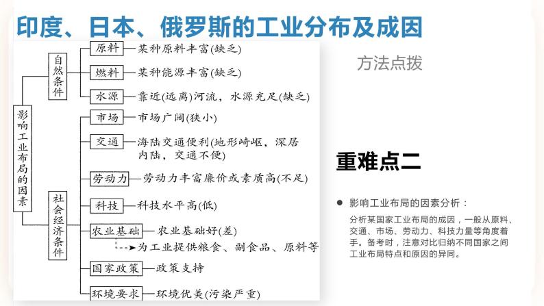 中考地理二轮复习专题训练08《我们邻近的地区和国家》课件 教习网课件下载
