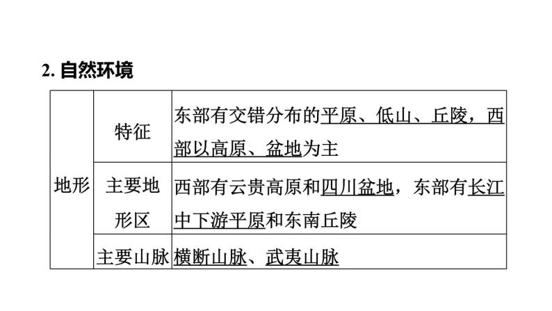 中考地理复习基础梳理第22课时南方地区课件 教习网课件下载