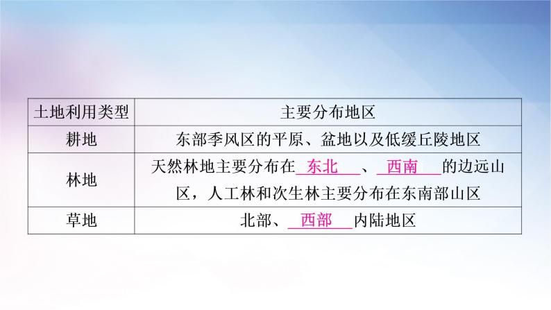 湘教版中考地理复习第三章中国的自然资源教学课件 教习网课件下载