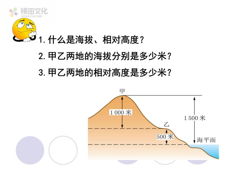 人教版 新课标第四节 地形图的判读课文内容ppt课件 教习网课件下载