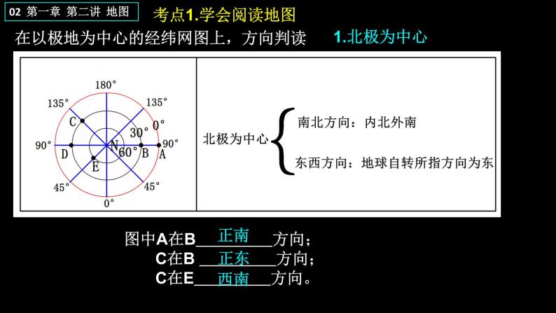 中考地理一轮复习精品课件71 地球和地图 第二讲 地图 含答案 教习网课件下载