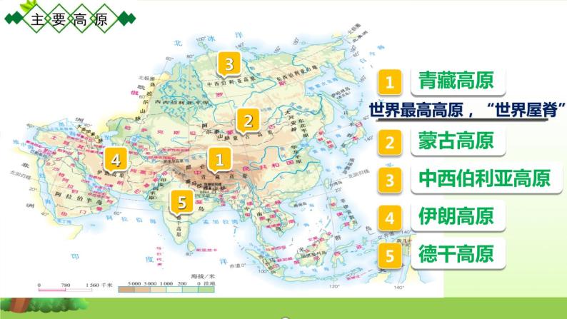 初中地理人教版 新课标七年级下册第二节 自然环境优秀ppt课件 教习网课件下载