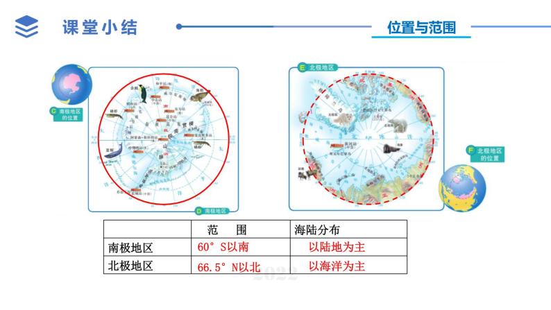 初中地理中图版八年级下册第五节 极地地区评优课课件ppt 教习网课件下载