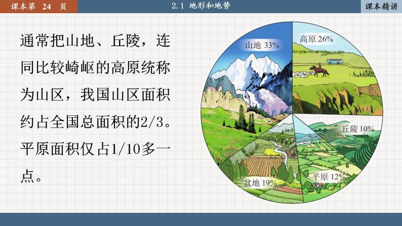 人教版地理八上·21 地形和地势(课件ppt) 教习网课件下载