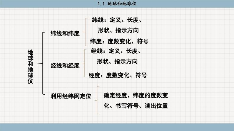 11 地球和地球仪（课件ppt） 教习网课件下载