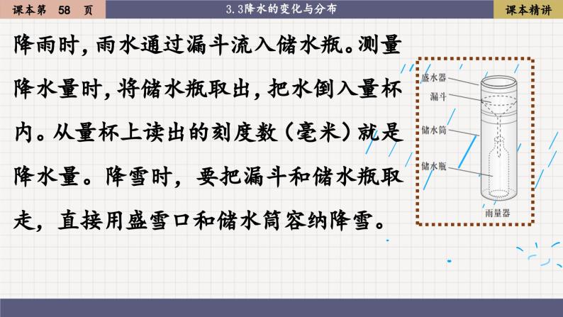 初中地理人教版 新课标七年级上册第三章 天气与气候第三节 降水的变化与分布精品ppt课件 教习网课件下载