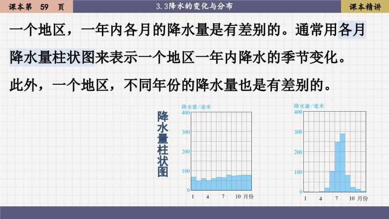 初中地理人教版 新课标七年级上册第三章 天气与气候第三节 降水的变化与分布精品ppt课件 教习网课件下载