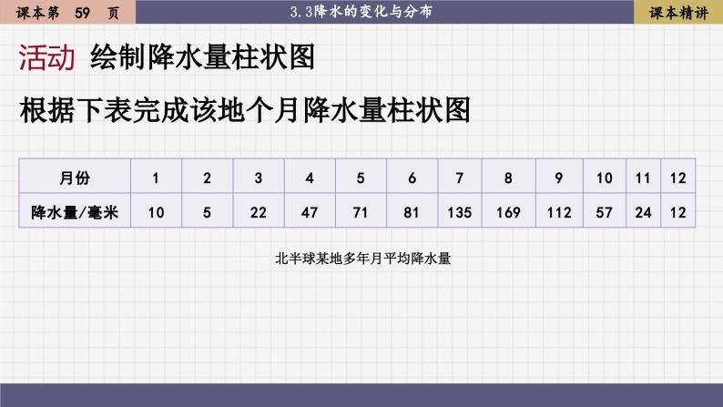 初中地理人教版 新课标七年级上册第三章 天气与气候第三节 降水的变化与分布精品ppt课件 教习网课件下载