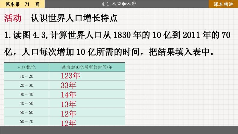 人教版 新课标七年级上册第一节 人口与人种优质课ppt课件 教习网课件下载