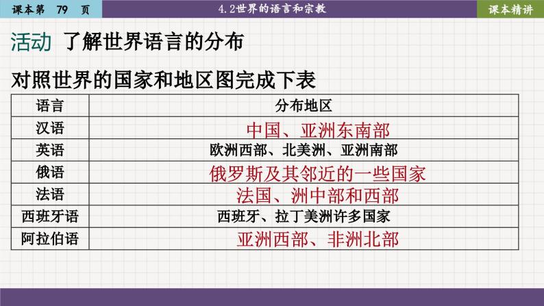 42 世界的语言和宗教(课件ppt) 教习网课件下载