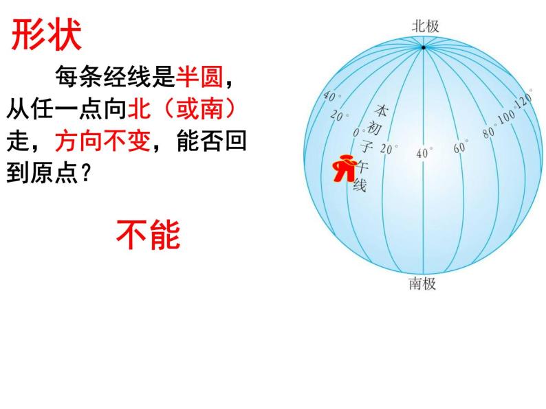 12 地球仪和经纬网2课件ppt 教习网课件下载