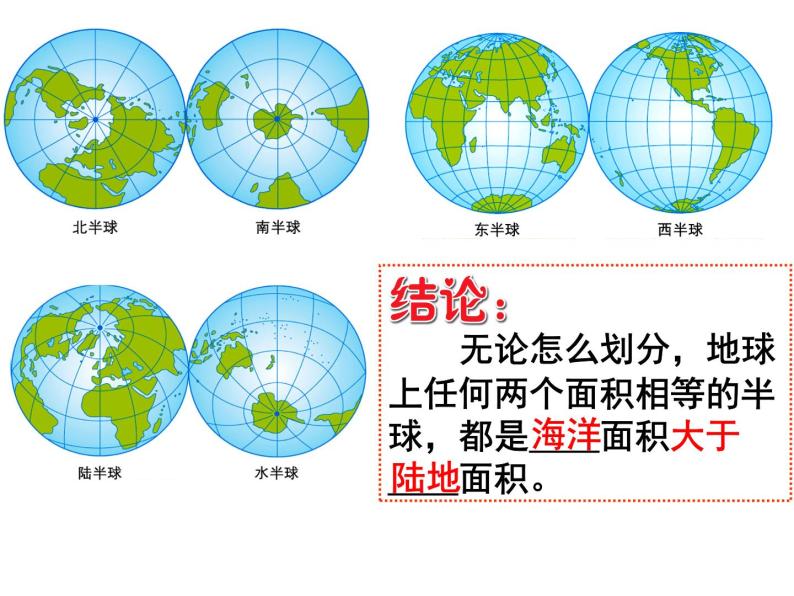 初中地理商务星球版七年级上册第一节 海陆分布集体备课ppt课件 教习网课件下载
