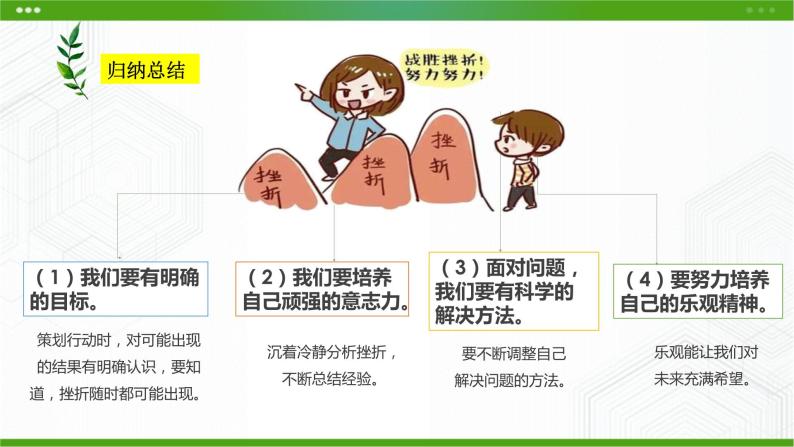 北师大版九年级全册第七单元 直面挑战第十四课 战胜挫折，走向成功课文内容ppt课件-教习网|课件下载