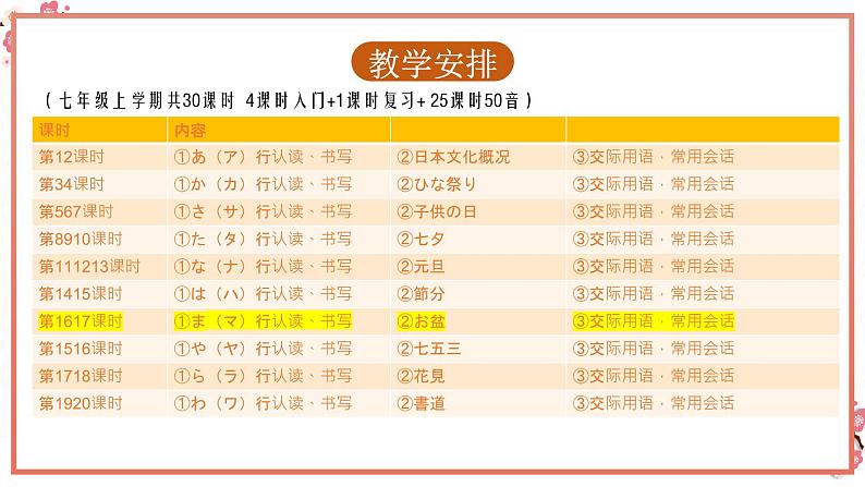 人教版日语七年级下册《五十音图》课件-课件下载-教习网
