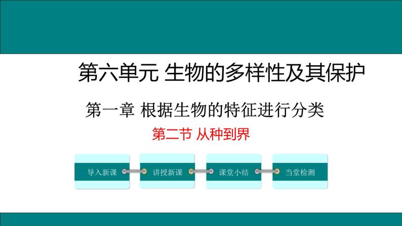 初中生物人教版 新课标八年级上册第二节 从种到界课文内容ppt课件 教习网课件下载