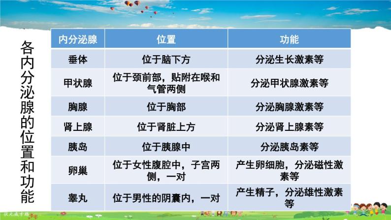 生物七年级下册第四节 激素调节教学演示ppt课件 教习网课件下载