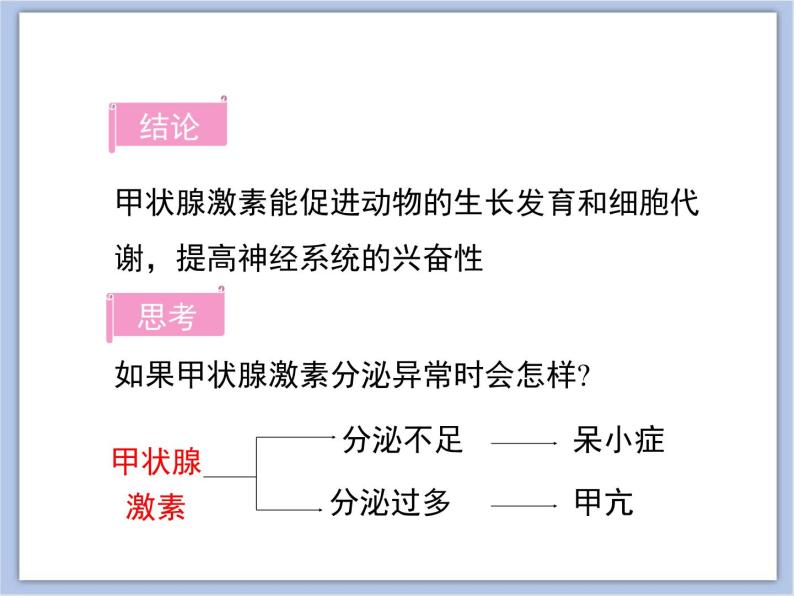 苏教版七年级下册第一节 人体的激素调节图文课件ppt 教习网课件下载