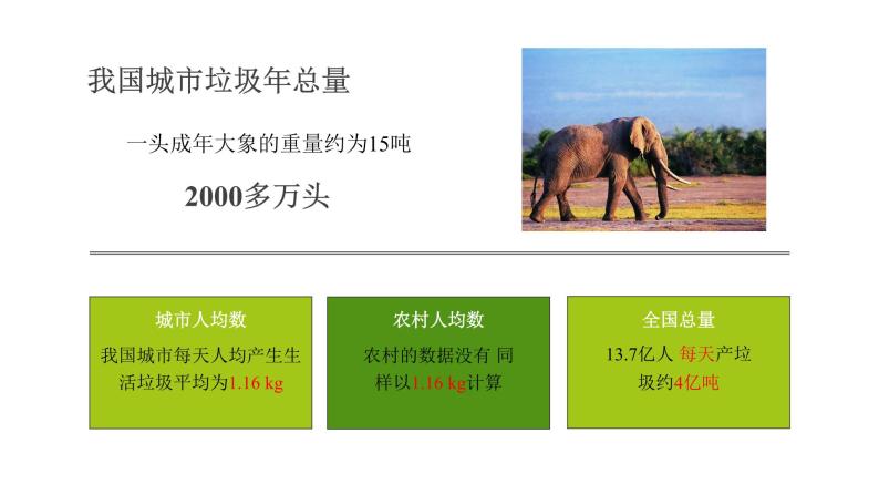 生物七年级下册第二节 保护生物圈——从自身做起一等奖课件ppt 教习网课件下载