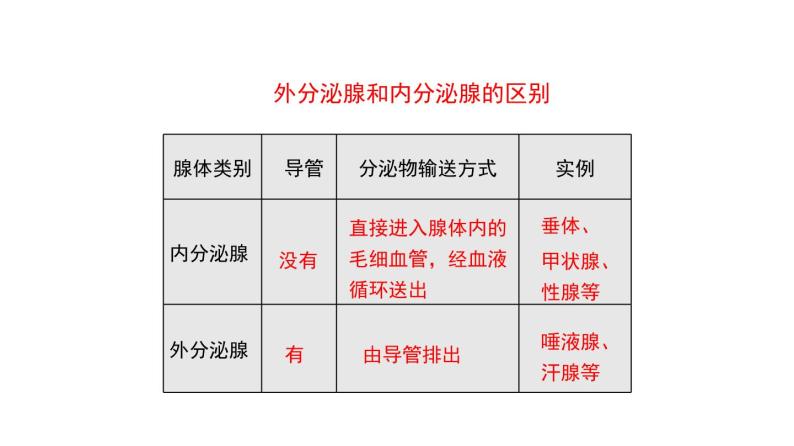 初中生物人教版 新课标七年级下册第四节 激素调节优秀ppt课件 教习网课件下载
