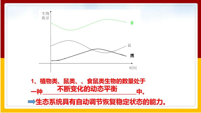 初中第五节 生态系统的自我调节教课内容ppt课件 教习网课件下载