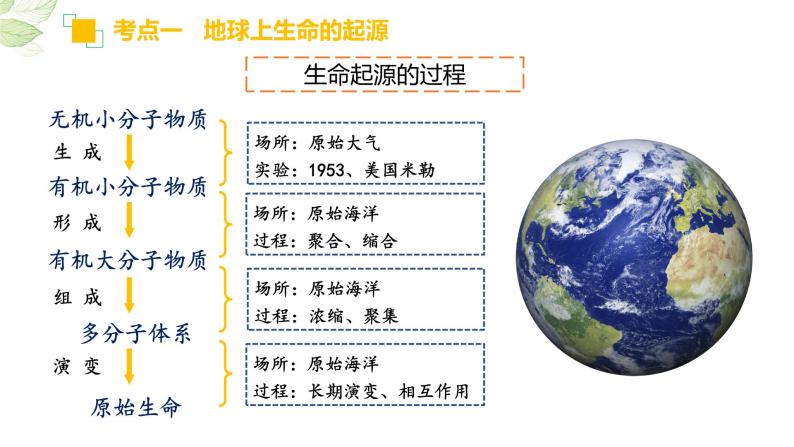 专题21 生命起源和生物进化（上课用课件） 【过一轮】2022年中考生物一轮复习课件精讲与习题精练 教习网课件下载