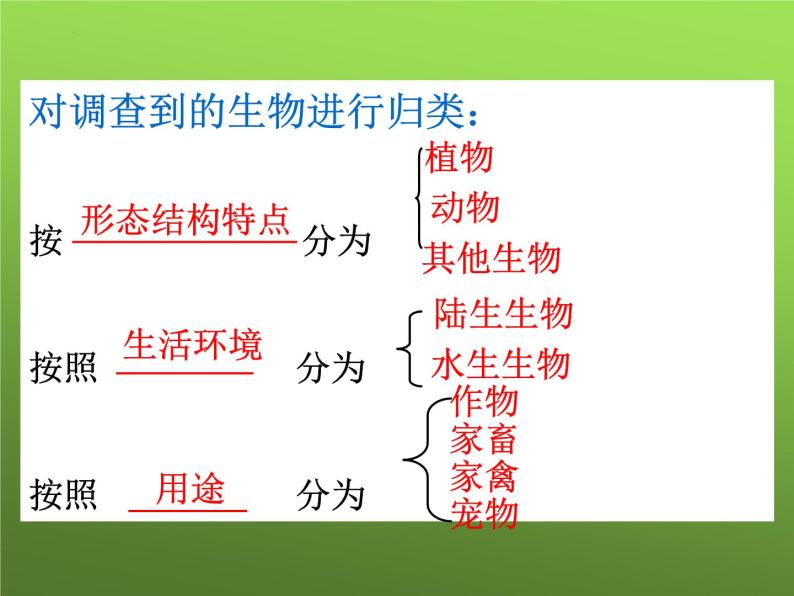 2022年中考生物一轮复习：第一单元生物和生物圈课件 教习网课件下载