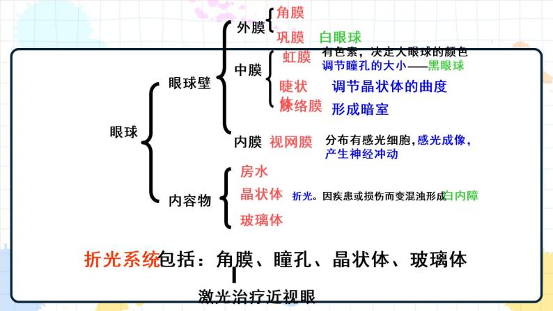 生物第四节 人体对周围世界的感知教课内容课件ppt 教习网课件下载