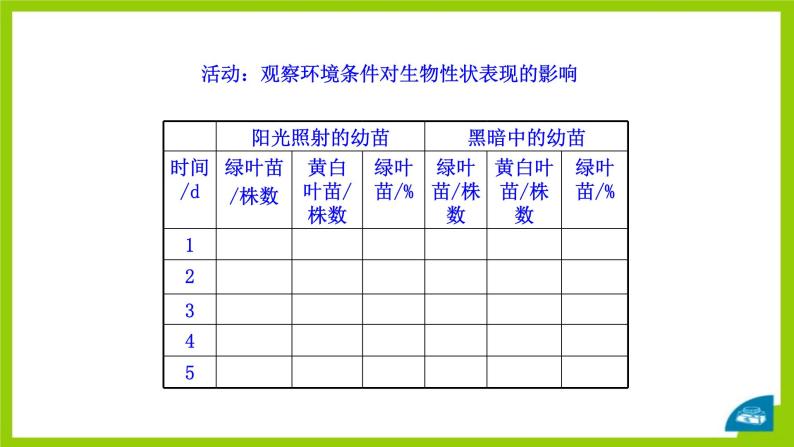 生物八年级上册第5节 遗传与环境教学课件ppt 教习网课件下载