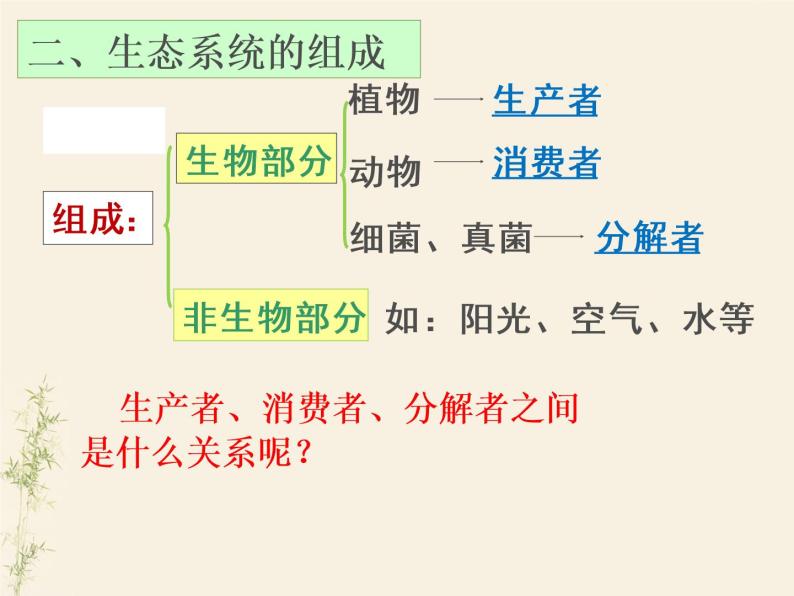 初中生物人教版 新课标七年级上册第一单元 生物和生物圈第二章 了解生物圈第二节 生物与环境组成生态系统教课ppt课件 教习网课件下载