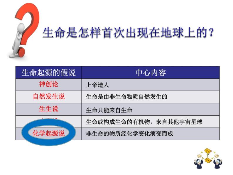 苏科版八年级下册第1节 生命的起源评课课件ppt 教习网课件下载