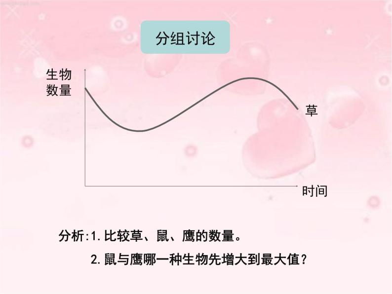 初中生物济南版八年级下册第五节 生态系统的自我调节集体备课课件ppt 教习网课件下载