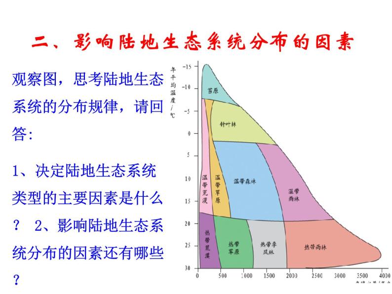 生物八年级下册第四节 生态系统的类型图片课件ppt 教习网课件下载