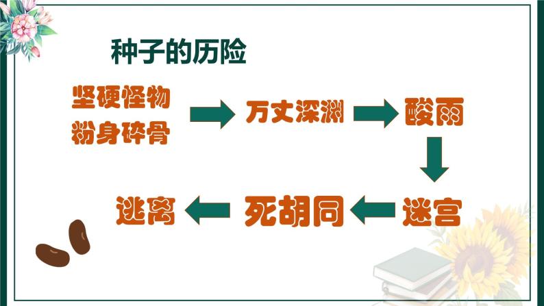 苏科版七年级上册第4节 人体对食物的消化吸收课前预习ppt课件 教习网课件下载