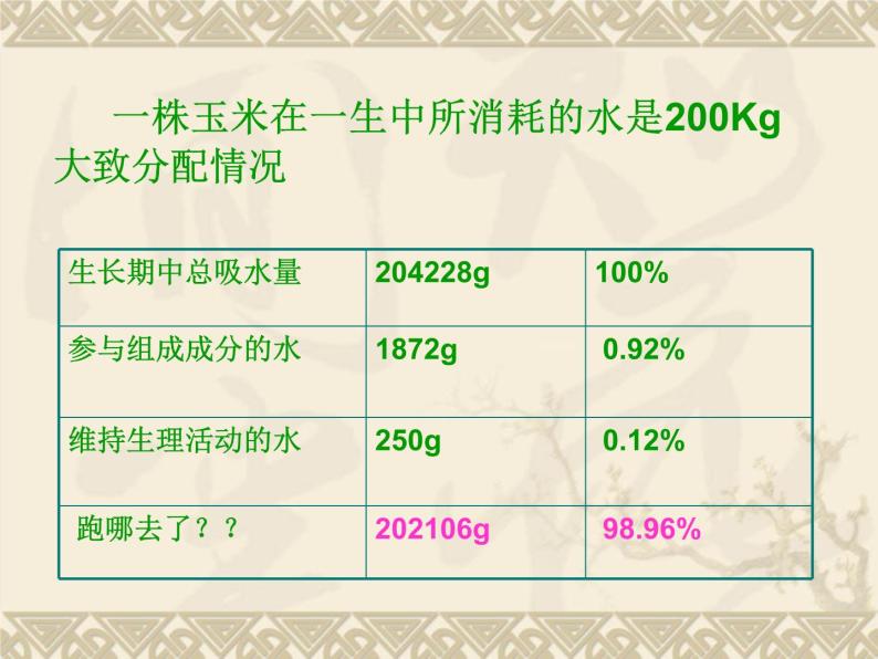 初中生物北师大版七年级上册第4节 蒸腾作用课堂教学课件ppt 教习网课件下载