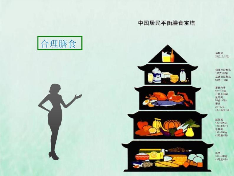 人教版 新课标八年级下册第二节 选择健康的生活方式说课ppt课件 教习网课件下载