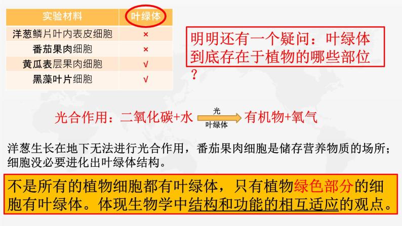 人教版 新课标七年级上册第二节 植物细胞背景图ppt课件 教习网课件下载