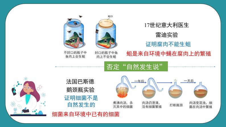 人教版 新课标第一节 地球上生命的起源精品ppt课件 教习网课件下载