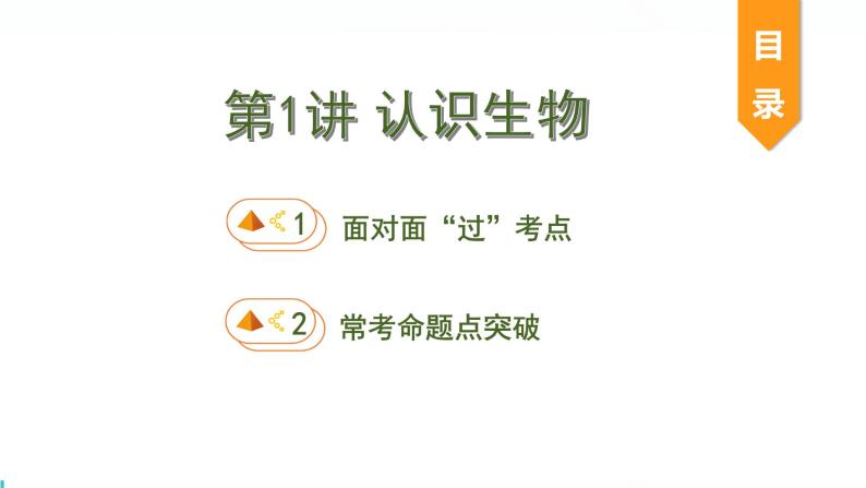 初中生物中考复习 第1讲 认识生物课件ppt 教习网课件下载